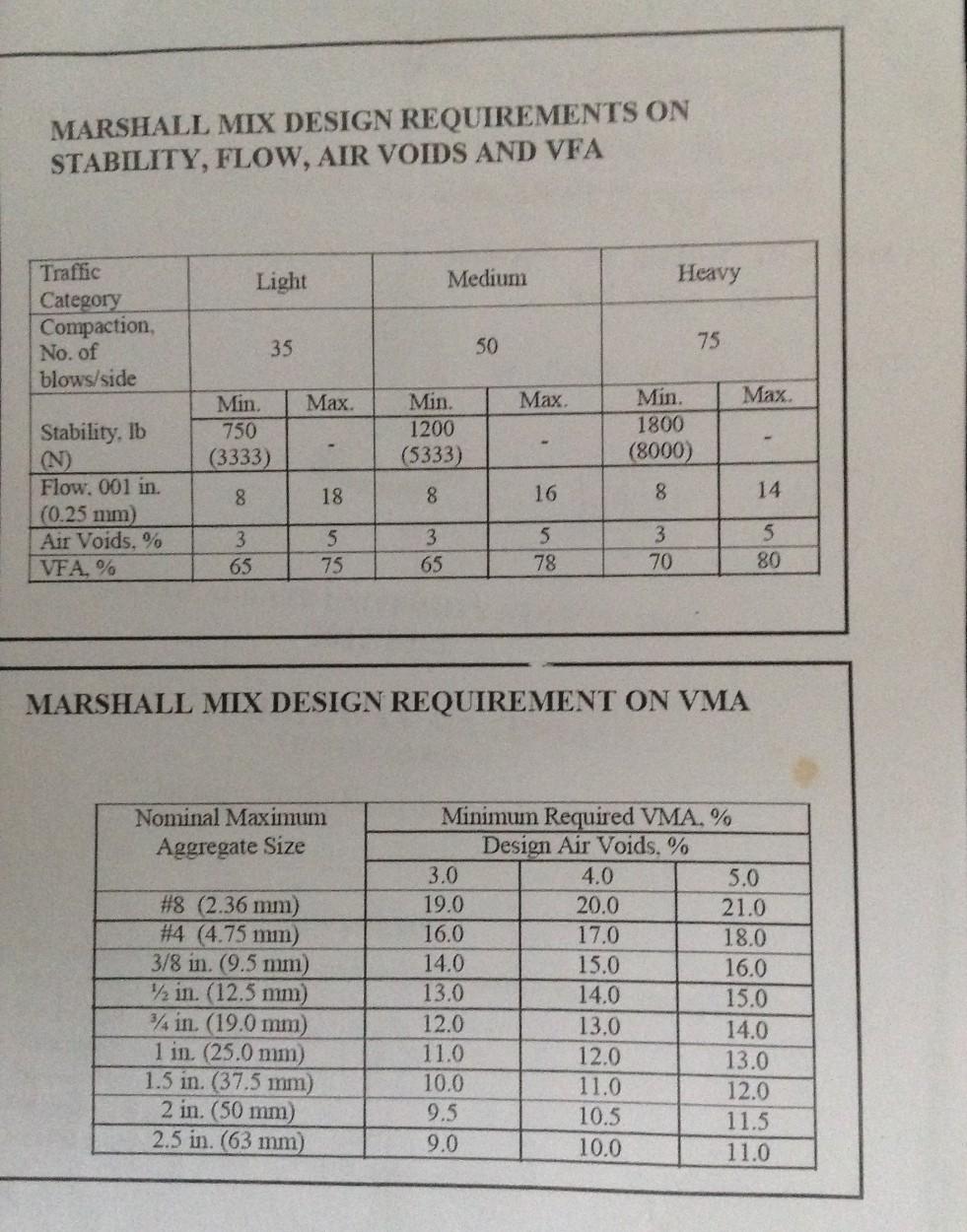 Solved Question 4 The table below presents data for a | Chegg.com