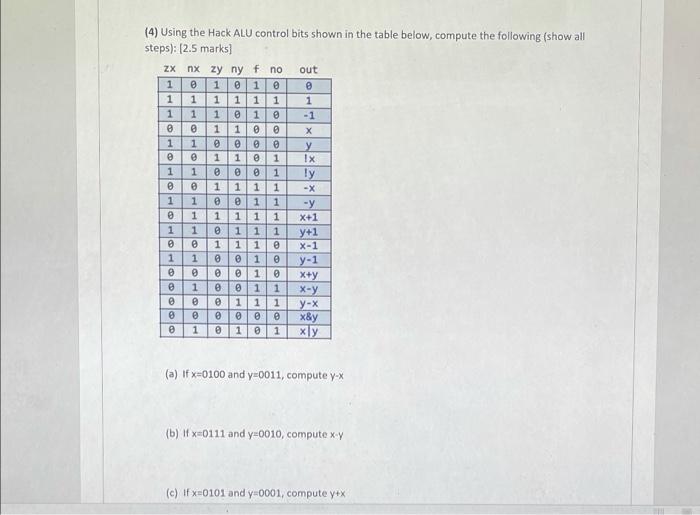 Solved (4) Using the Hack ALU control bits shown in the | Chegg.com