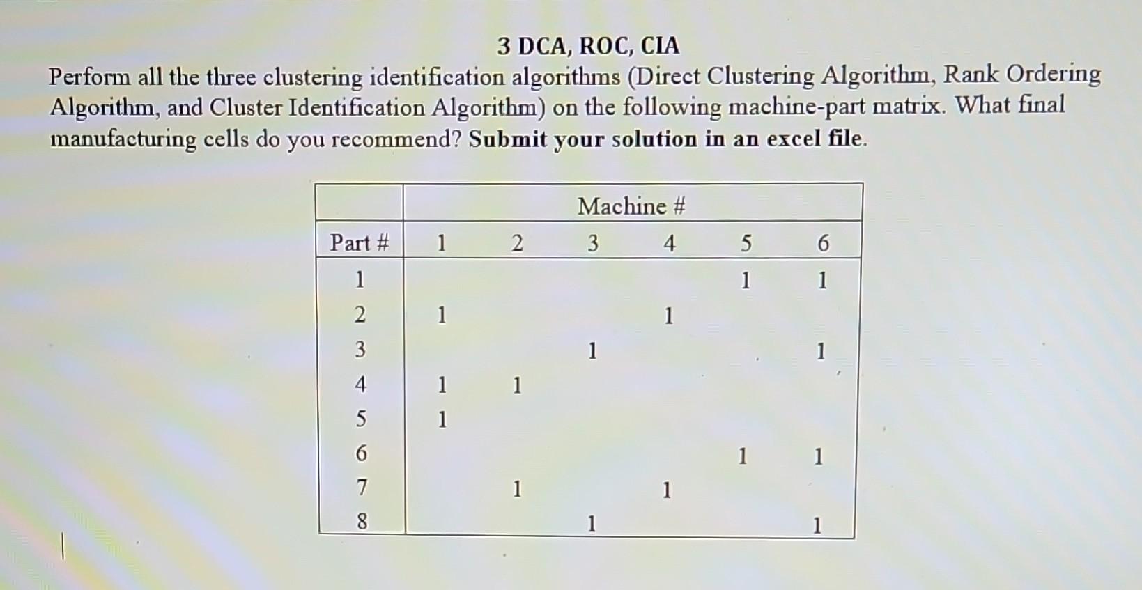 3 Dca Roc Cia Perform All The Three Clustering