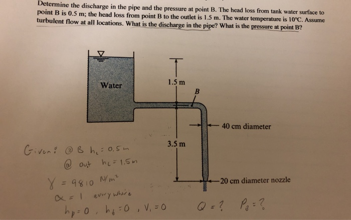 Solved Determine the discharge in the pipe and the pressure | Chegg.com