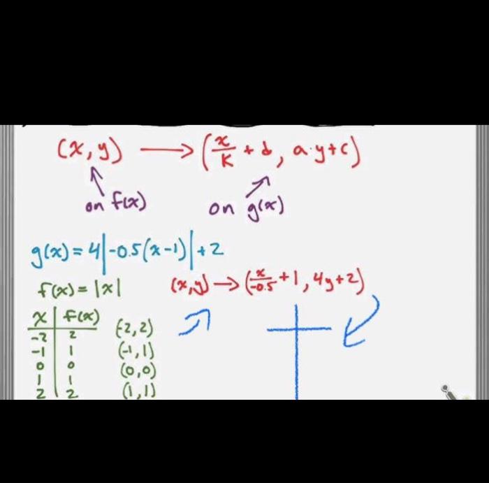 Solved Show the mapping rule and then original table as well | Chegg.com