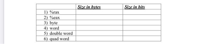 Solved \begin{tabular}{|l|l|l|} \hline & Size in bytes & | Chegg.com