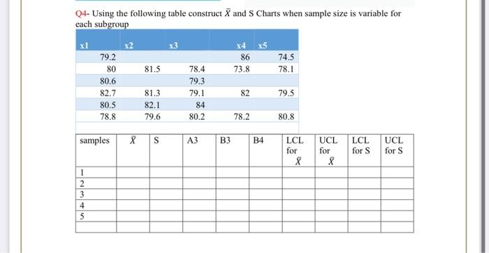 Q4- Using the following table construct Xˉ and S | Chegg.com