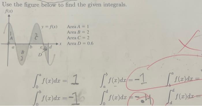 Solved Use the figure below to find the given integrals. | Chegg.com