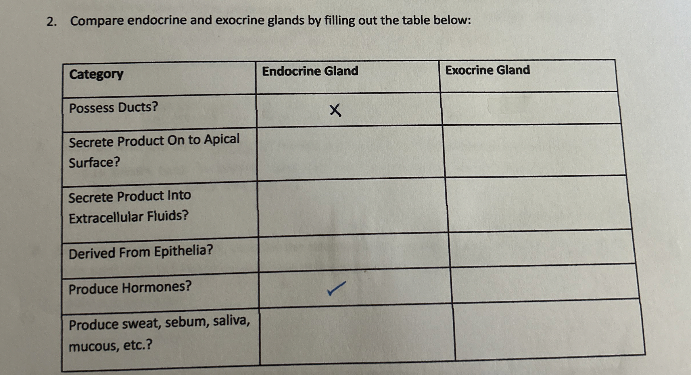 Solved Compare endocrine and exocrine glands by filling out | Chegg.com