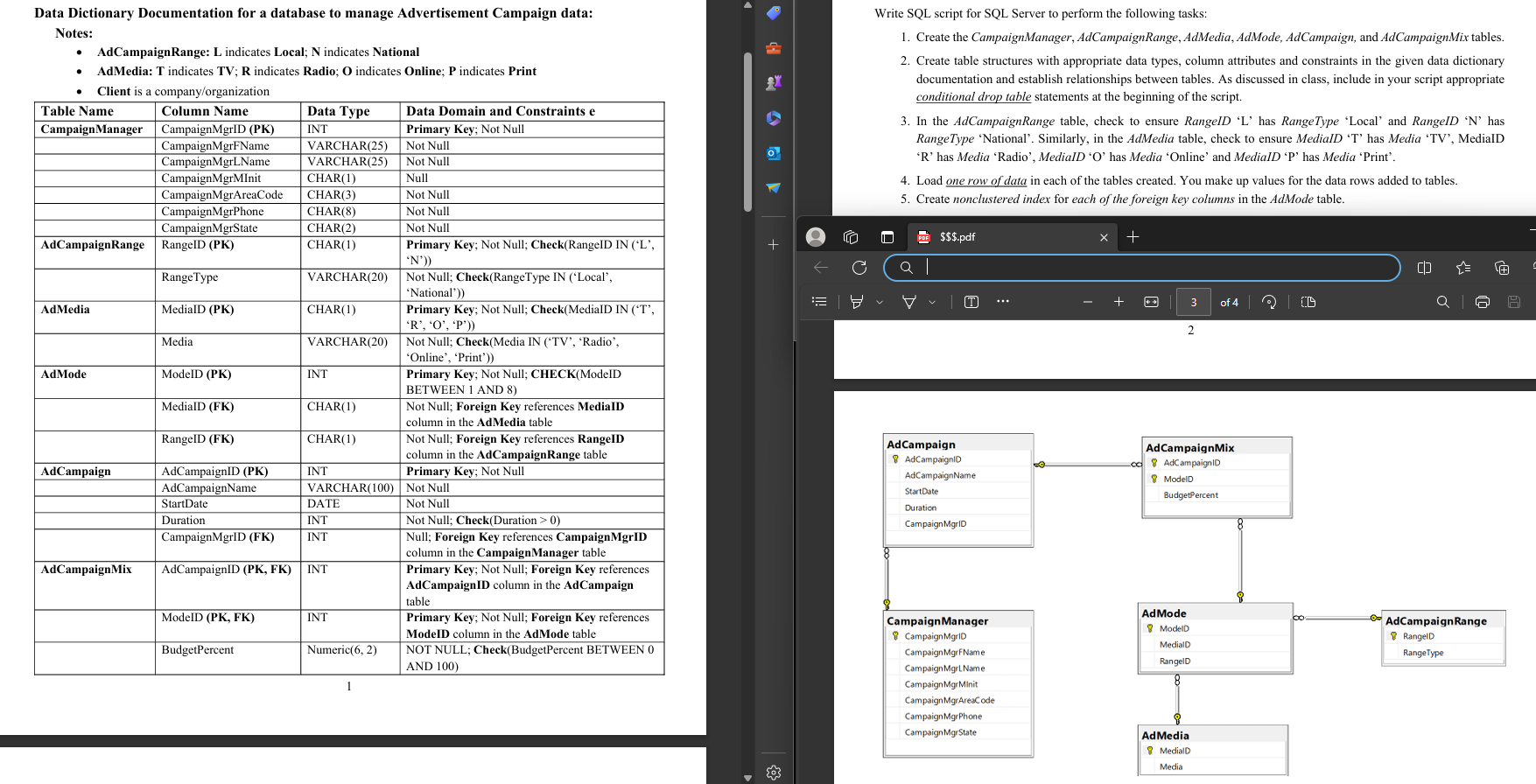 Solved Data Dictionary Documentation for a database to | Chegg.com