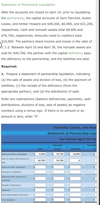 Solved Statement of Partnership Liquidation After the | Chegg.com