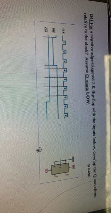 Solved 04) For a negative edge-triggered J-K flip-flop with | Chegg.com