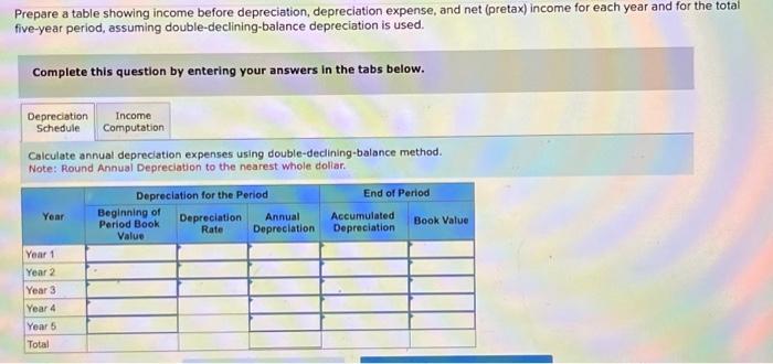 Solved Prepare a table showing income before depreciation, | Chegg.com