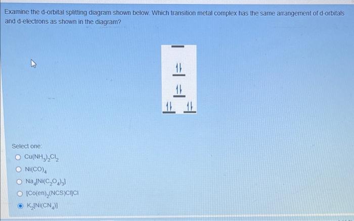 Solved Examine the d-orbital splitting diagram shown below. | Chegg.com