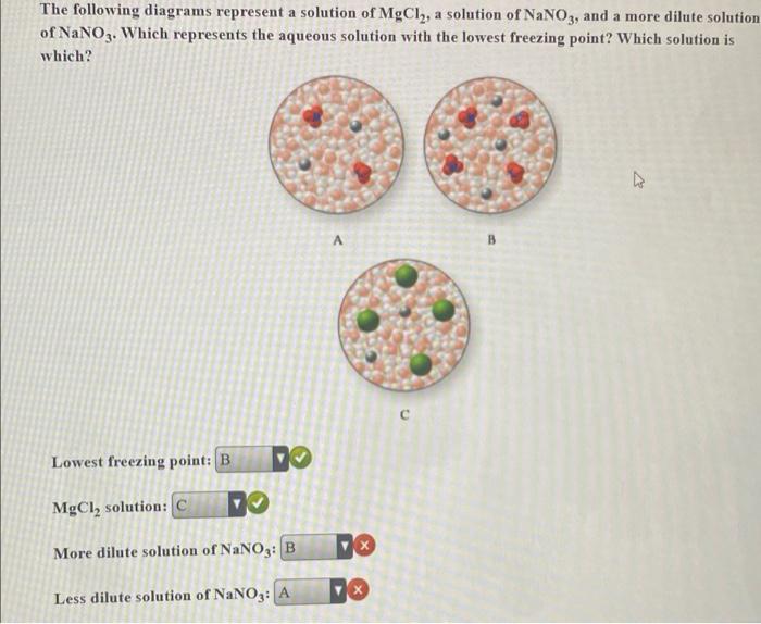 Solved The following diagrams represent a solution of MgCl2, | Chegg.com