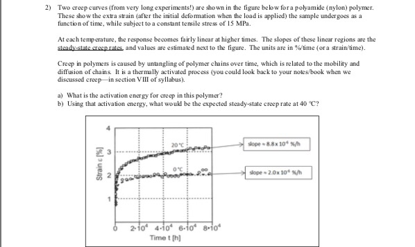 Solved 2) Two creep curves (from very long experiments!) are | Chegg.com