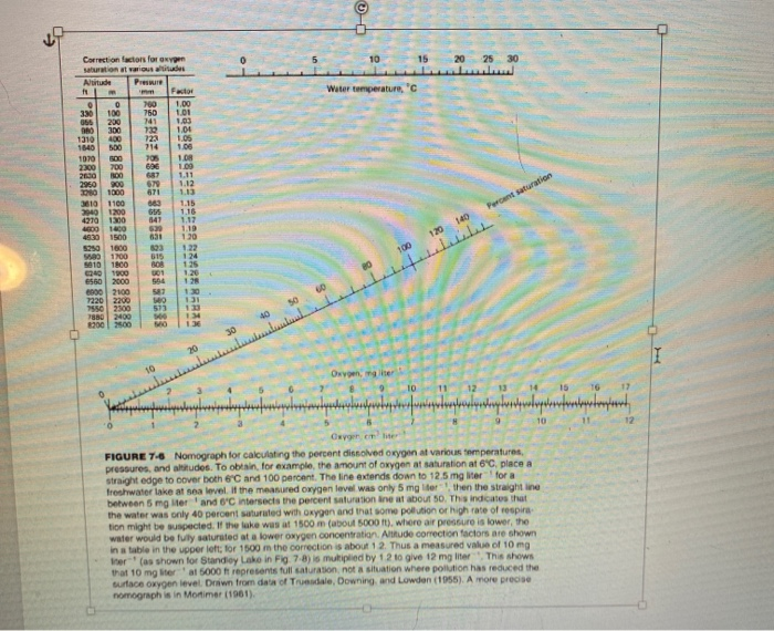 Solved using the attached nomo graphs, what is the 100% | Chegg.com