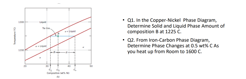 Solved Q1. ﻿In the Copper-Nickel Phase Diagram, Determine | Chegg.com