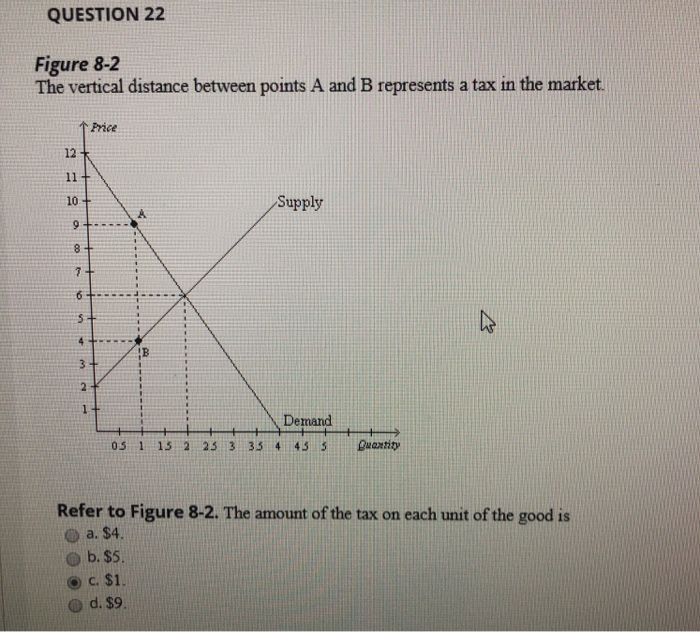 Solved QUESTION 22 Figure 8-2 The vertical distance between | Chegg.com Solved QUESTION 22 Figure 8-2 The vertical distance between | Chegg.com