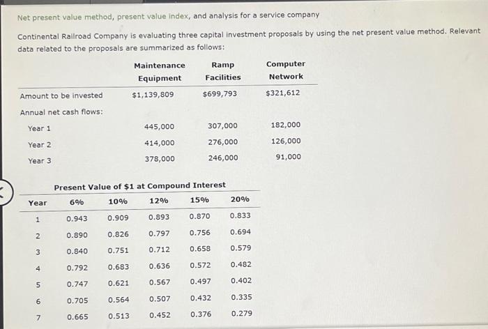 Solved Net present value method, present value index, and | Chegg.com