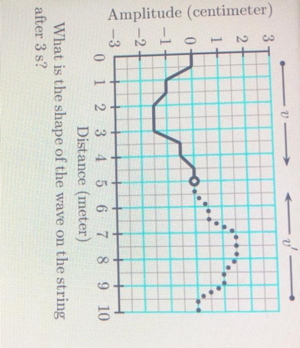 Solved You are given f1(x), a transverse wave that moves on | Chegg.com