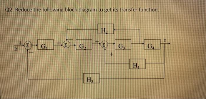 Solved Q2 Reduce the following block diagram to get its | Chegg.com