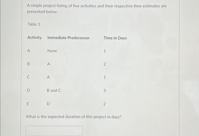 Solved A simple project listing of five activities and their | Chegg.com