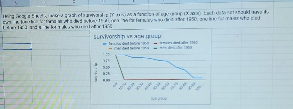 B Using Google Sheets, make a graph of survivorship | Chegg.com