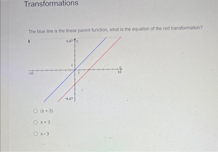 Solved Transformations The blue line is the linear parent | Chegg.com