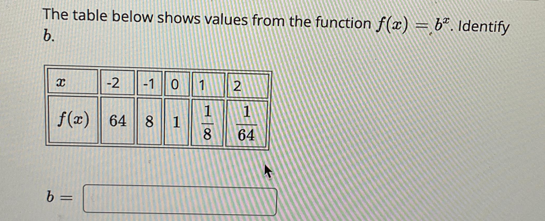 Solved The table below shows values from the function | Chegg.com