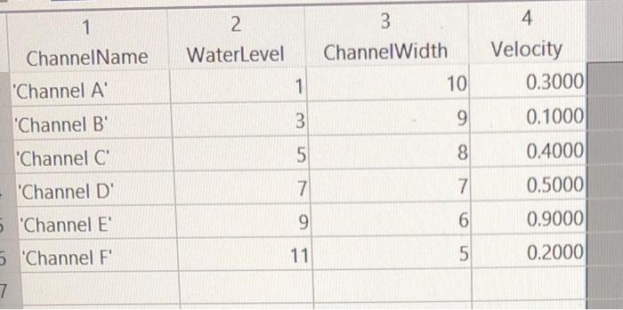 Solved first add flow rate name to tablethen calculate flow | Chegg.com