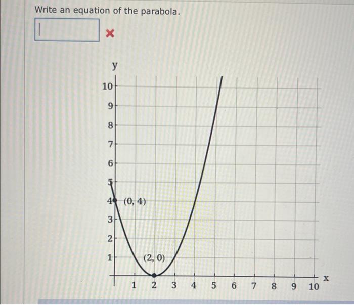 Solved Write an equation of the parabola. | Chegg.com