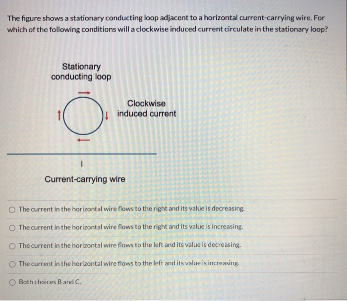 Solved The figure shows a stationary conducting loop | Chegg.com