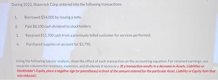 Solved During 2022, Shamrock Corp. entered into the | Chegg.com