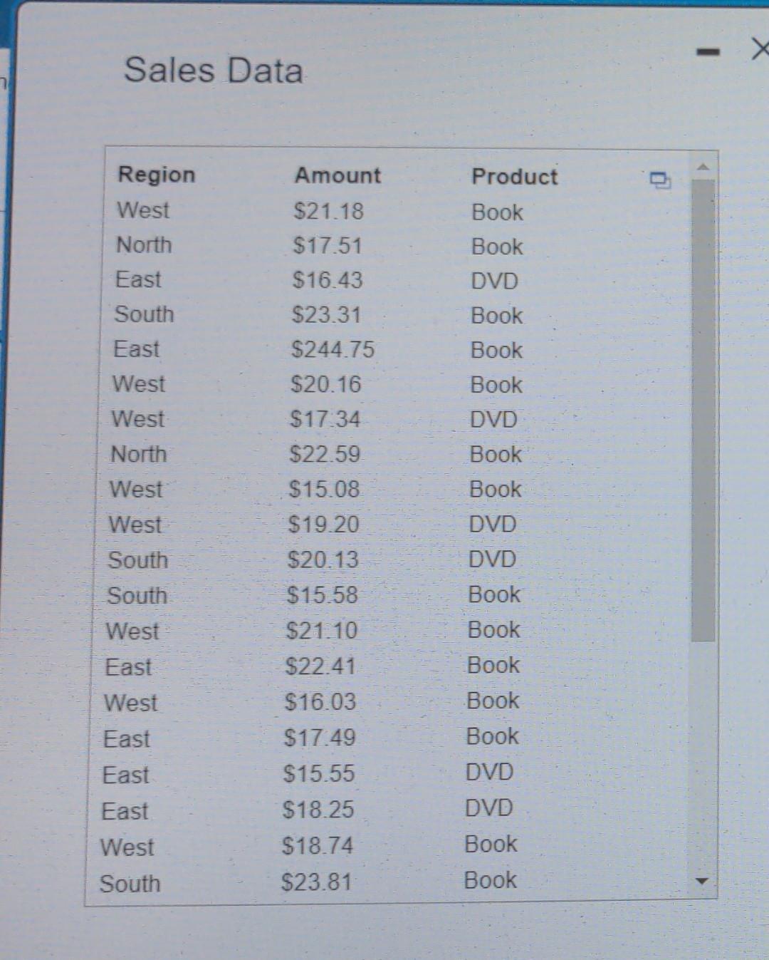 Solved Using PivotTables, find the mean and standard | Chegg.com