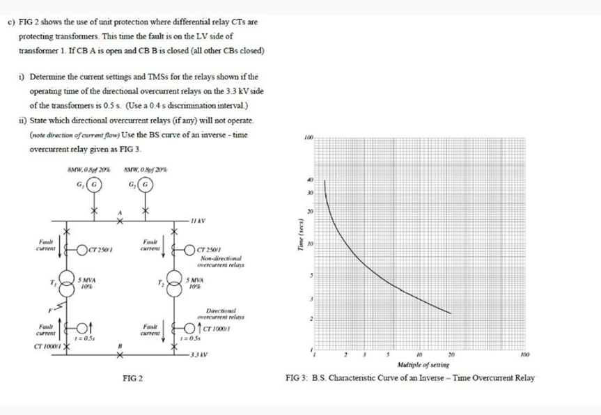 Solved c) ﻿FIG 2 ﻿shows the use of unit protection where | Chegg.com