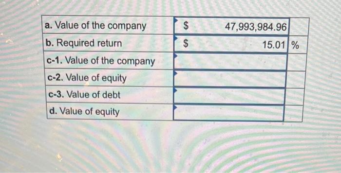 Solved Bluegrass Mint Company has a debt-equity ratio of | Chegg.com