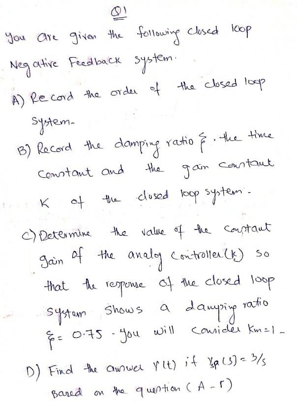 Solved you are given the following closed loop Negative | Chegg.com