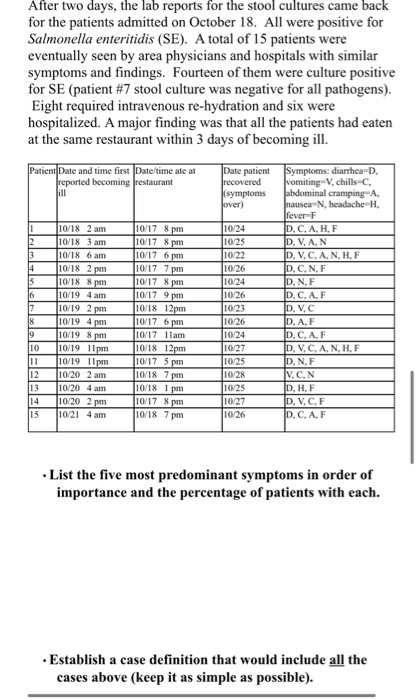 After two days, the lab reports for the stool | Chegg.com