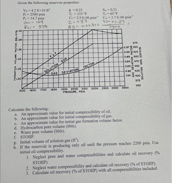 Solved Given the following reservoir properties: Calculate | Chegg.com