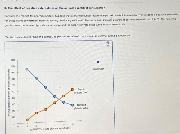 Solved 3. The effect of negative externalities on the | Chegg.com