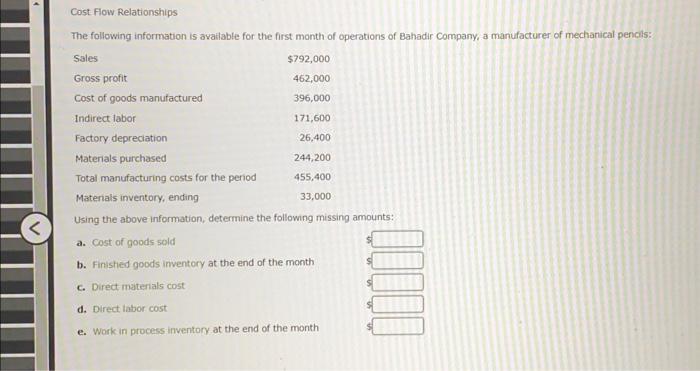 Solved Cost Flow Relationships The following information is | Chegg.com