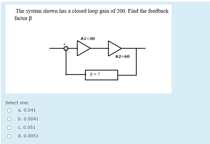 Solved The system shown has a closed loop gain of 200. ﻿Find | Chegg.com