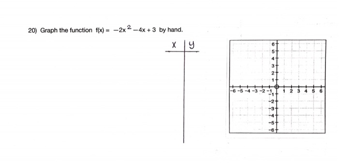 Solved 20) Graph the function f(x) = –2x2 - 4x + 3 by hand. | Chegg.com