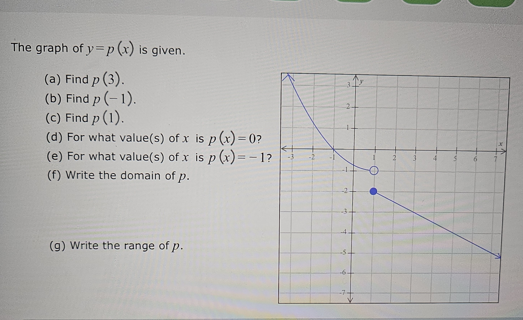 Solved The graph of y=p(x) ﻿is given.(a) ﻿Find p(3).(b) | Chegg.com