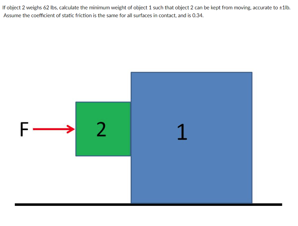 Solved If object 2 ﻿weighs 62lbs, ﻿calculate the minimum | Chegg.com