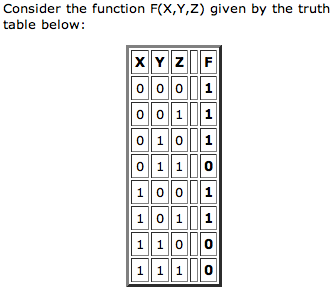 Solved The function F(X,Y,Z) can be implemented by different | Chegg.com