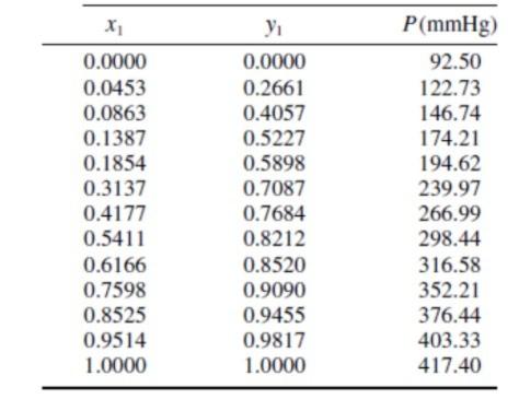 Use the UNIFAC method to calculate the activity | Chegg.com