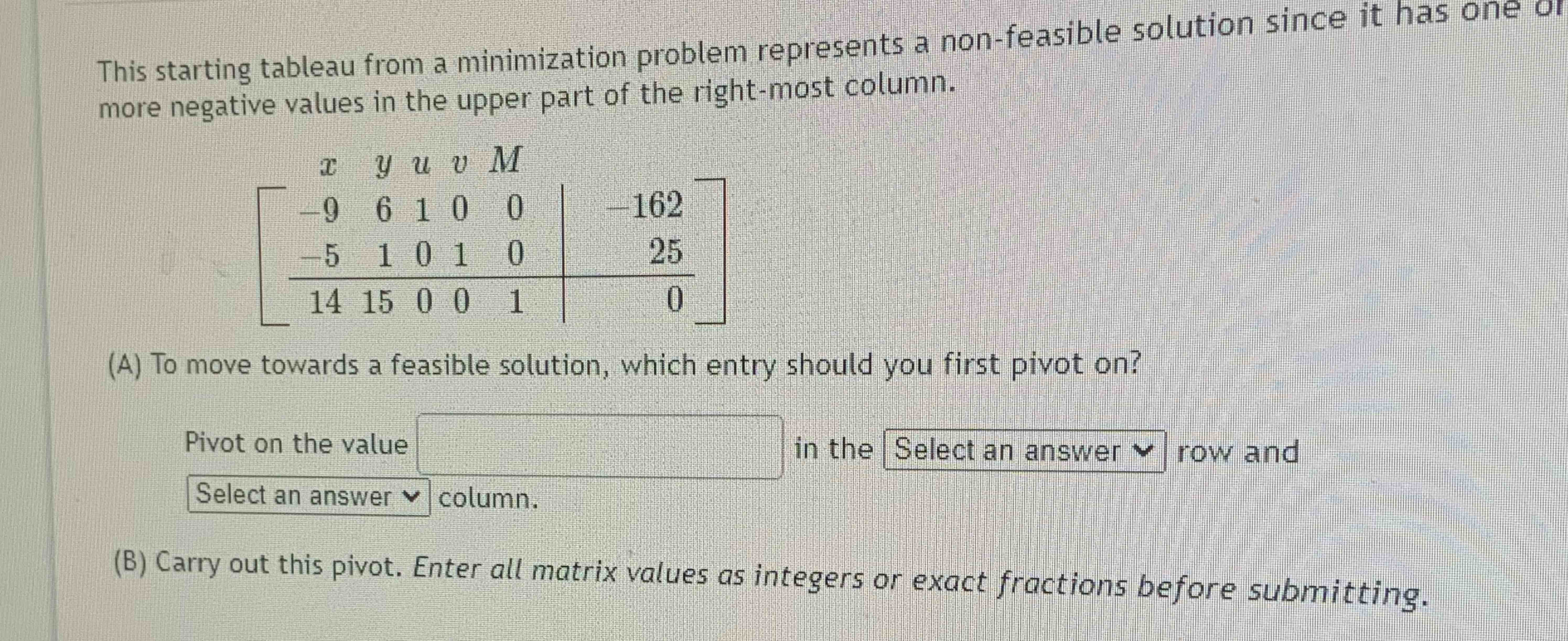 Solved This starting tableau from a minimization problem | Chegg.com