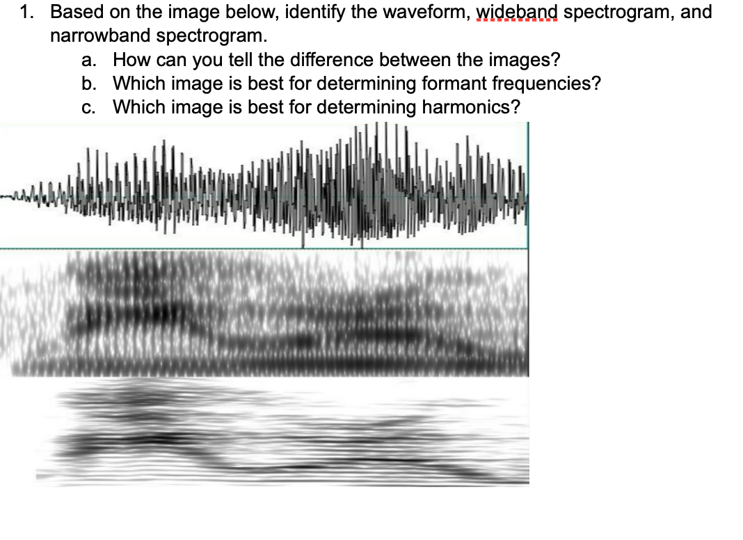 Solved Based on the image below, identify the waveform, | Chegg.com