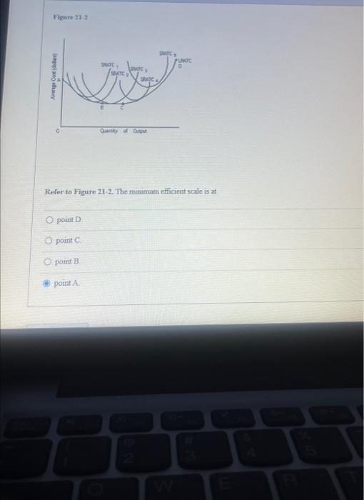 Solved Fiptere 21-2 Refer to Figure 21-2. The minimum | Chegg.com