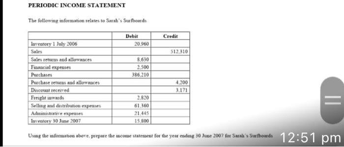 Solved PERIODIC INCOME STATEMENT The following information | Chegg.com