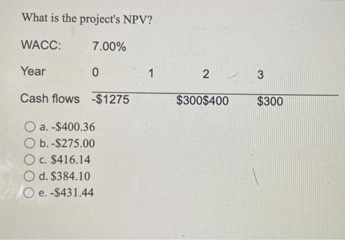 Solved What is the project's NPV? WACC: 7.00% Year 0 1 2 3 | Chegg.com