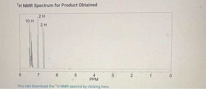 Solved 1 H NMR Spectrum for Product Obtained You can | Chegg.com